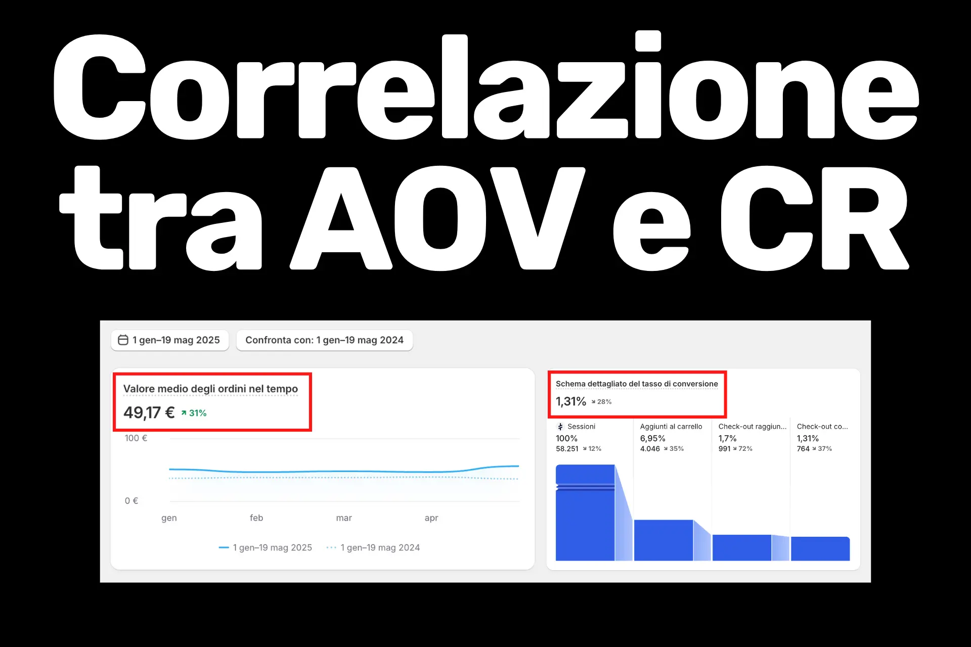 Correlazione tra AOV e CR: come leggere davvero i numeri del tuo ...